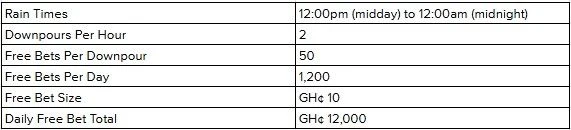 Aviator rain | betPawa Ghana